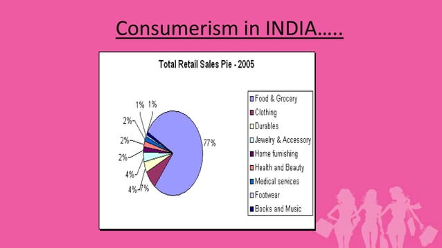 Consumerism and waste products. | PPTX | Environmental Services ...