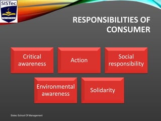 ppt on Consumerism | PPTX