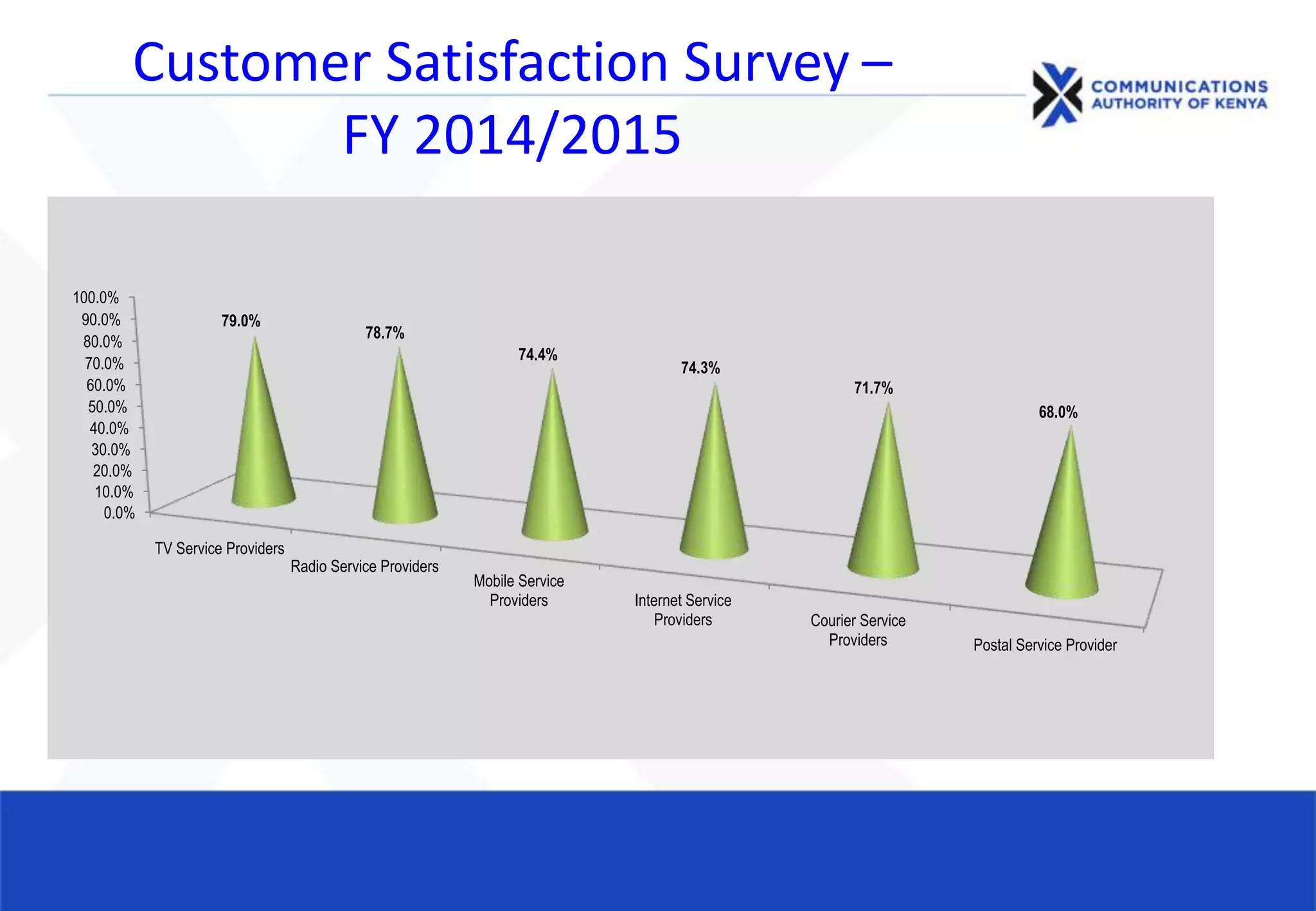 Consumer issues in the telecommunications | PPTX | Consumer Issues ...