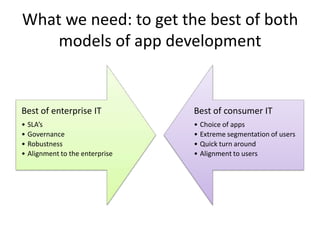 Consumerization of IT: A perspective and recommendations | PPTX