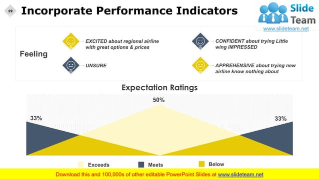 Consumer journey analysis powerpoint presentation slides | PPT