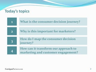 Consumer Journey Mapping: Reaching Patients at Critical Decision Points ...