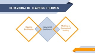 Consumer learning | PPT