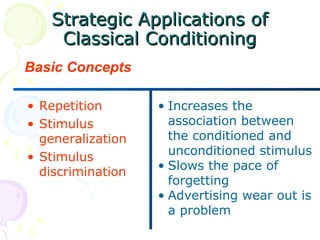 Consumer learning, memory and involvement | PPT