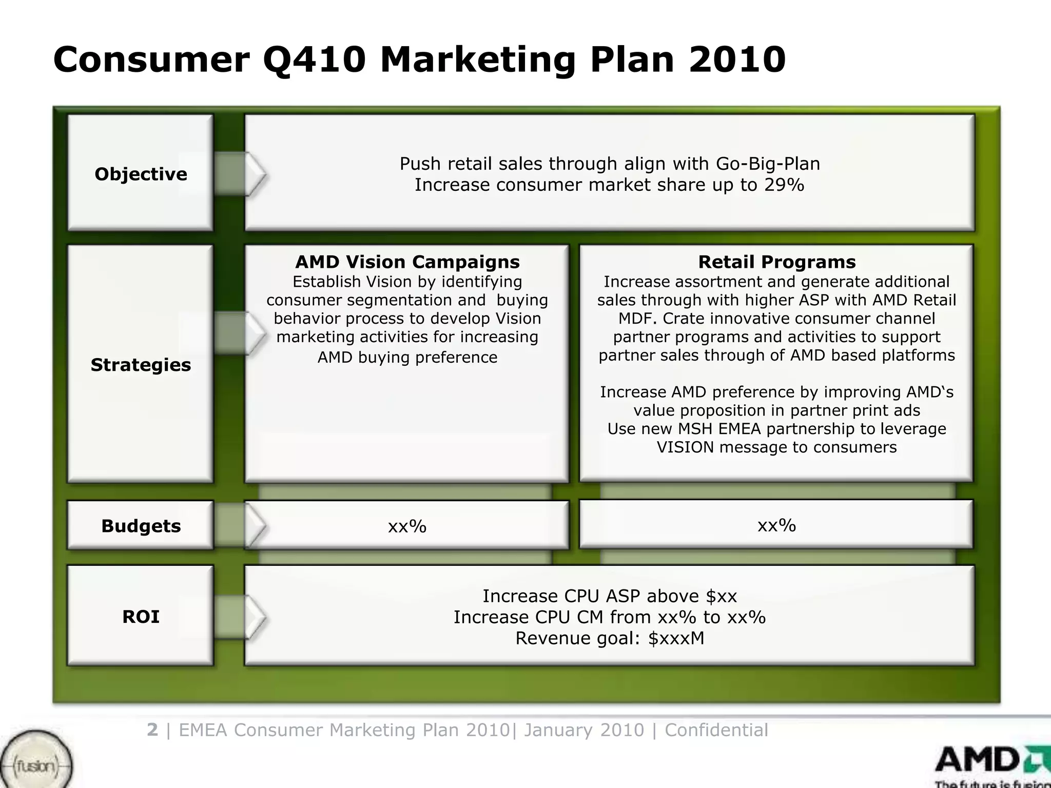 Consumer marketing plan extraction | PDF