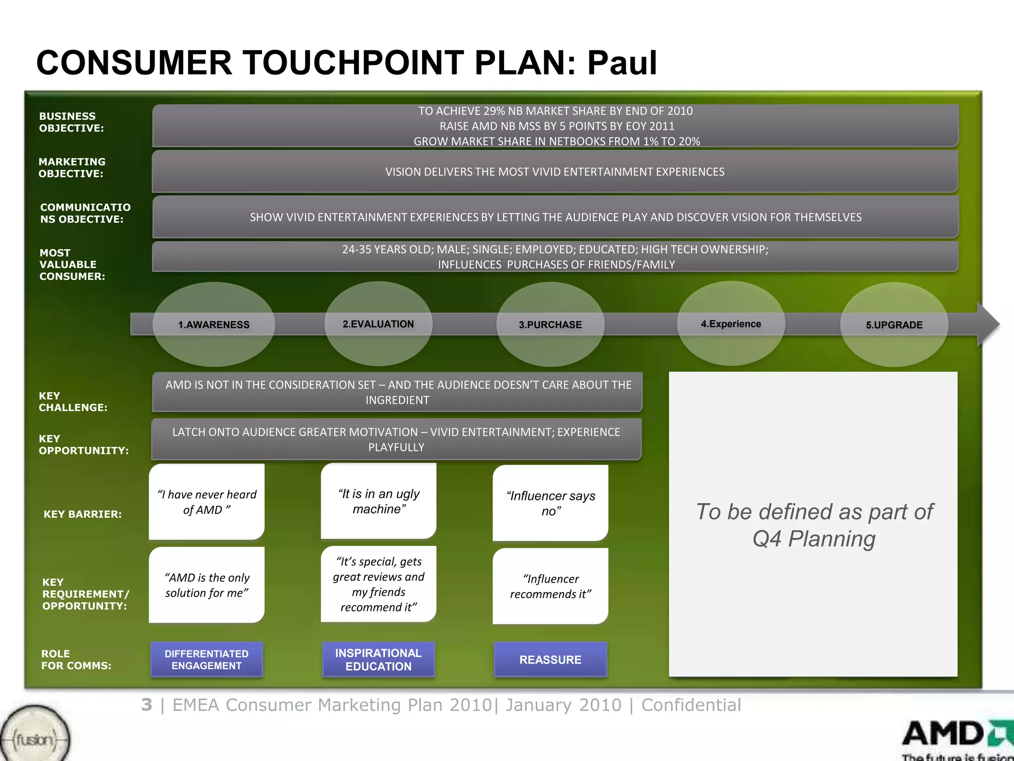 Consumer marketing plan extraction | PDF