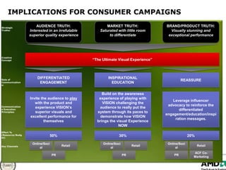 Consumer marketing plan extraction | PDF