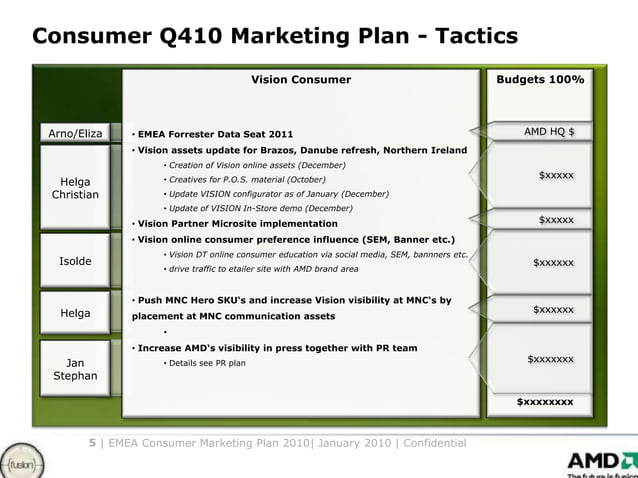 Consumer marketing plan extraction | PDF
