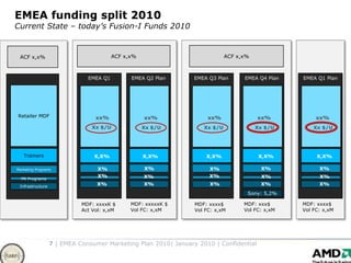 Consumer marketing plan extraction | PDF