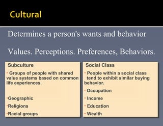 consumermarketsandbuyerbehaviour-120116051637-phpapp02.pdf