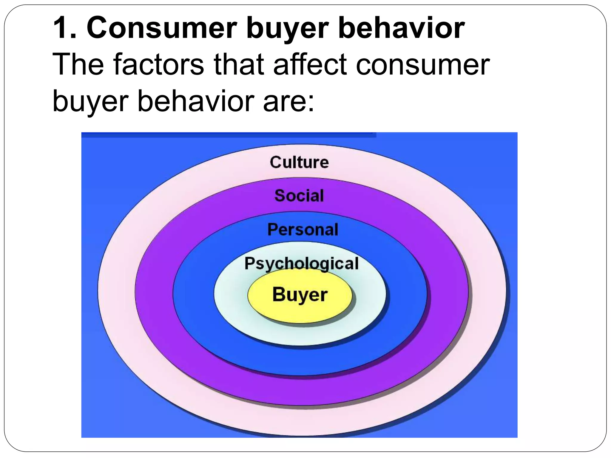 Consumer markets and consumer behavior | PPT