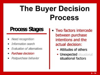 consumer markets and consumer buyer behavior.ppt