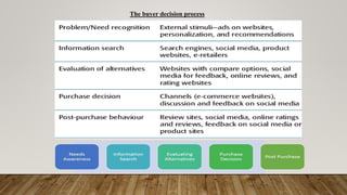 Consumer markets & consumer buying behavior | PPTX | Business ...