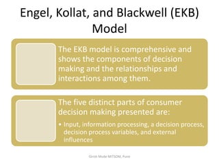 Consumer modeling girish mude | PPT