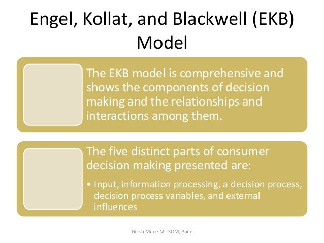 Consumer modeling girish mude