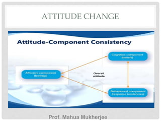 Consumer Motivation In Consumer Behaviour | PPTX