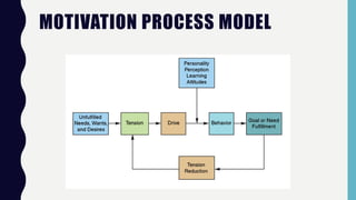 Consumer Motivation | PPTX