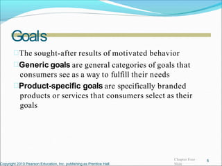 consumer motives.pptx