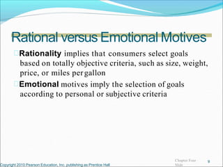 consumer motives.pptx