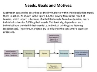 CONSUMER NEEDS AND MOTIVATION.pptx