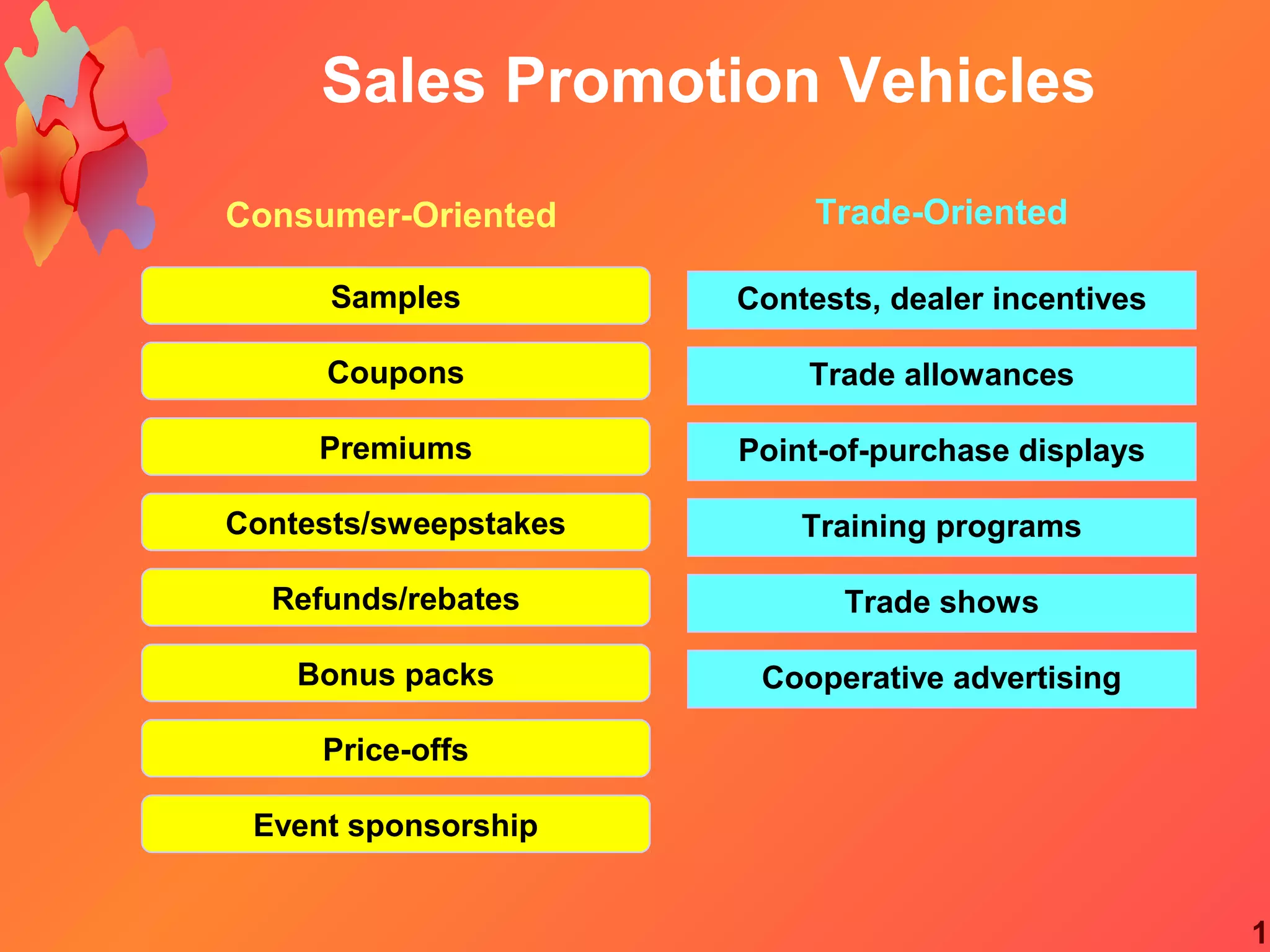 Consumer orient sales promotion | PPT