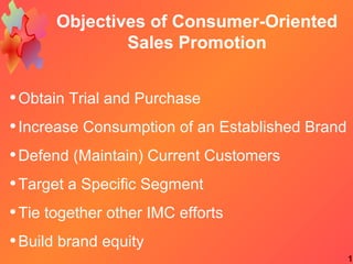 Consumer Sales Promotion