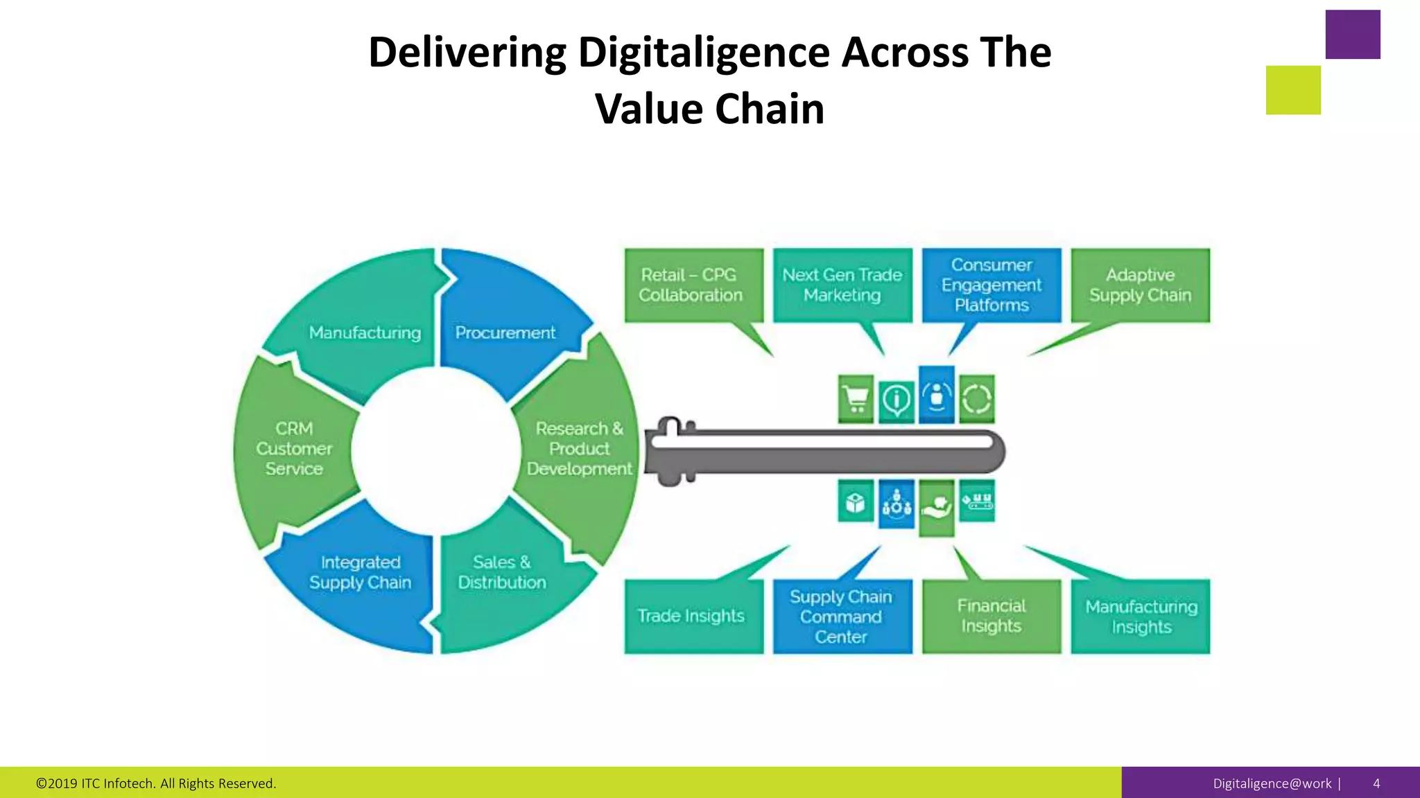 Consumer packaged goods | PPT