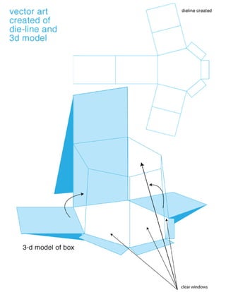 Consumer Packaging | PDF