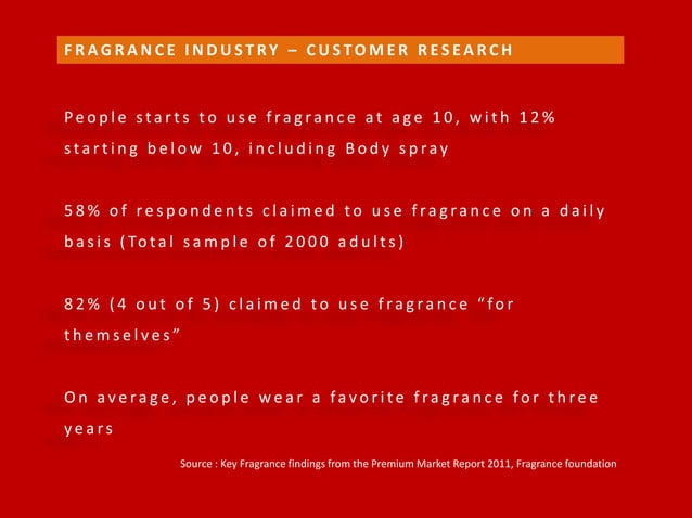 Consumer panel data analysis | PPSX | Perfume and Fragrance | Beauty