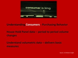 Consumer panel data analysis | PPT