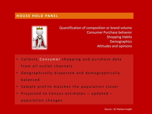 Consumer panel data analysis | PPSX | Perfume and Fragrance | Beauty