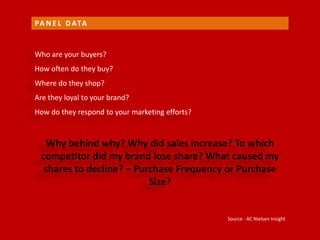 Consumer panel data analysis | PPT