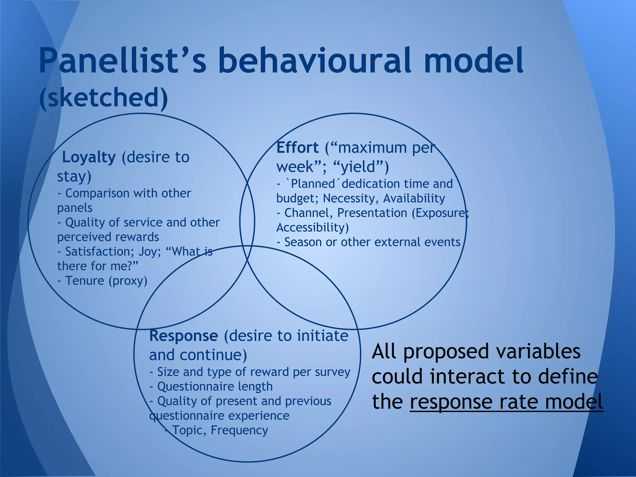 Consumer panels, engagement and response | PDF | Business | Business ...