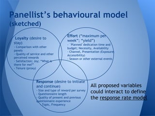 Consumer panels, engagement and response | PDF | Business | Business ...