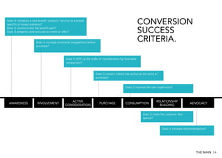 Consumer pathway | PDF