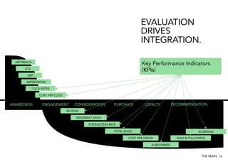 Consumer pathway | PDF