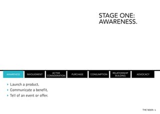 Consumer pathway | PDF