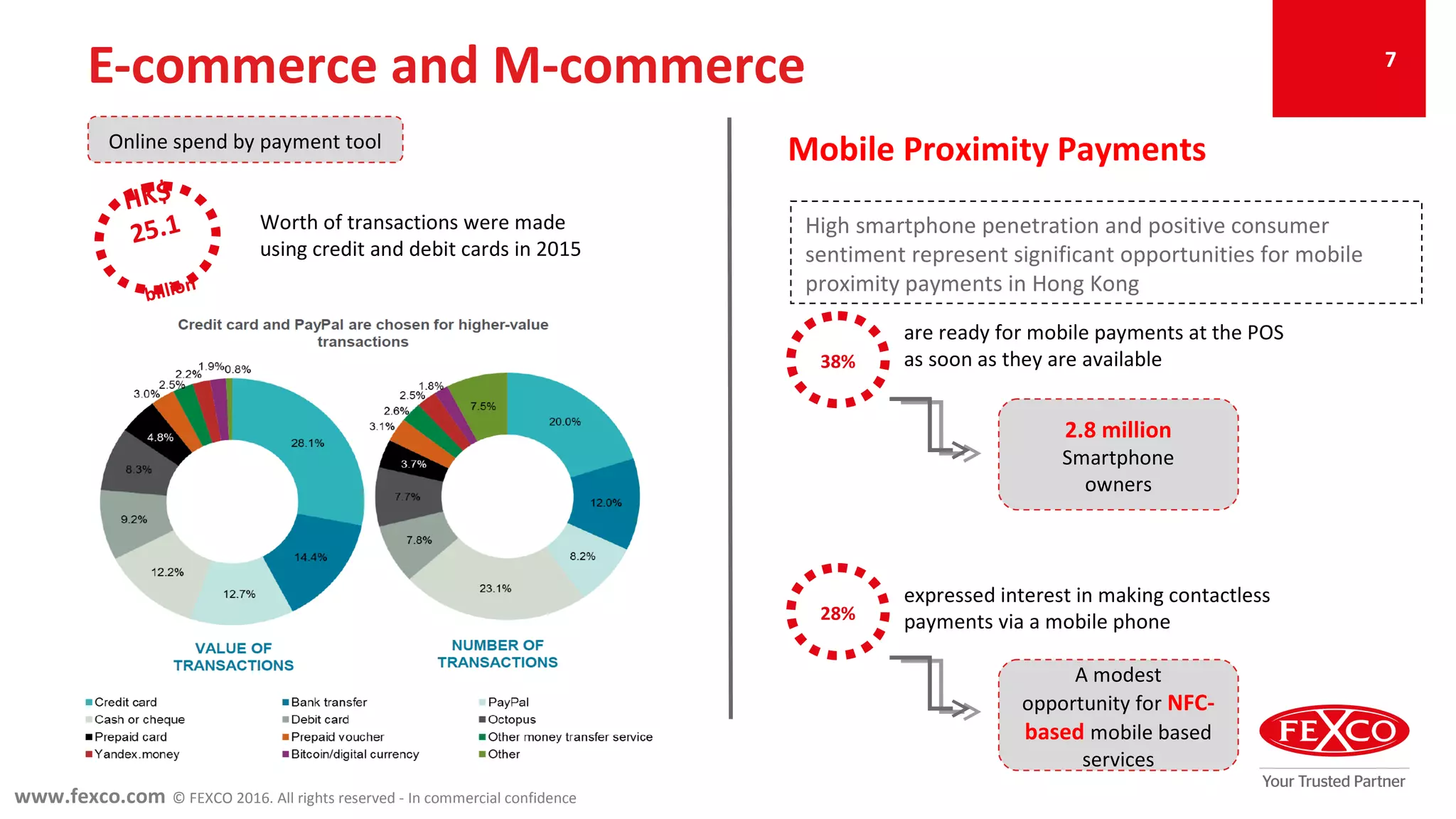 Consumer Payments: Hong Kong | PPT
