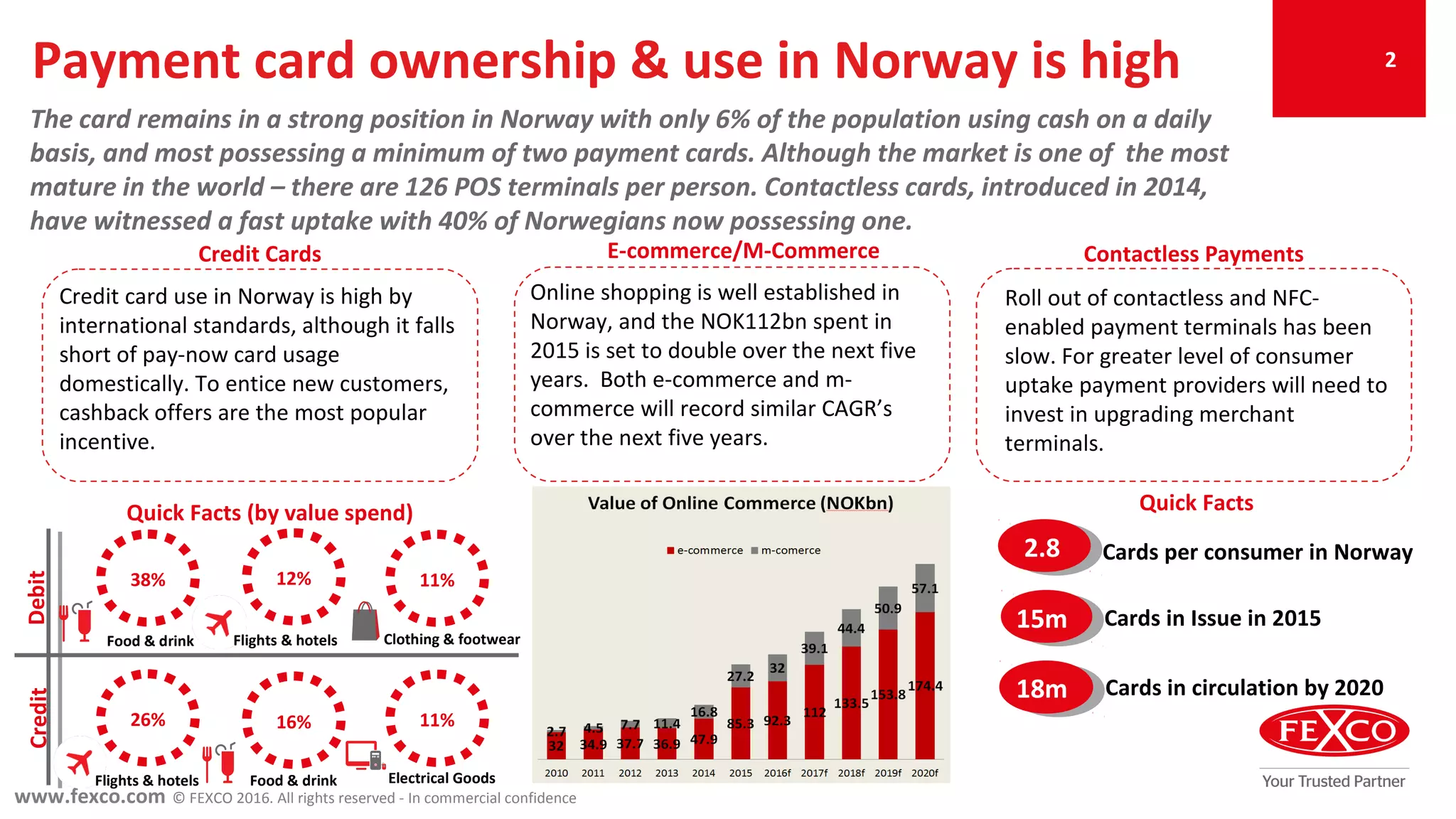 Consumer Payments:Norway | PPT | Credit Cards | Personal Debt