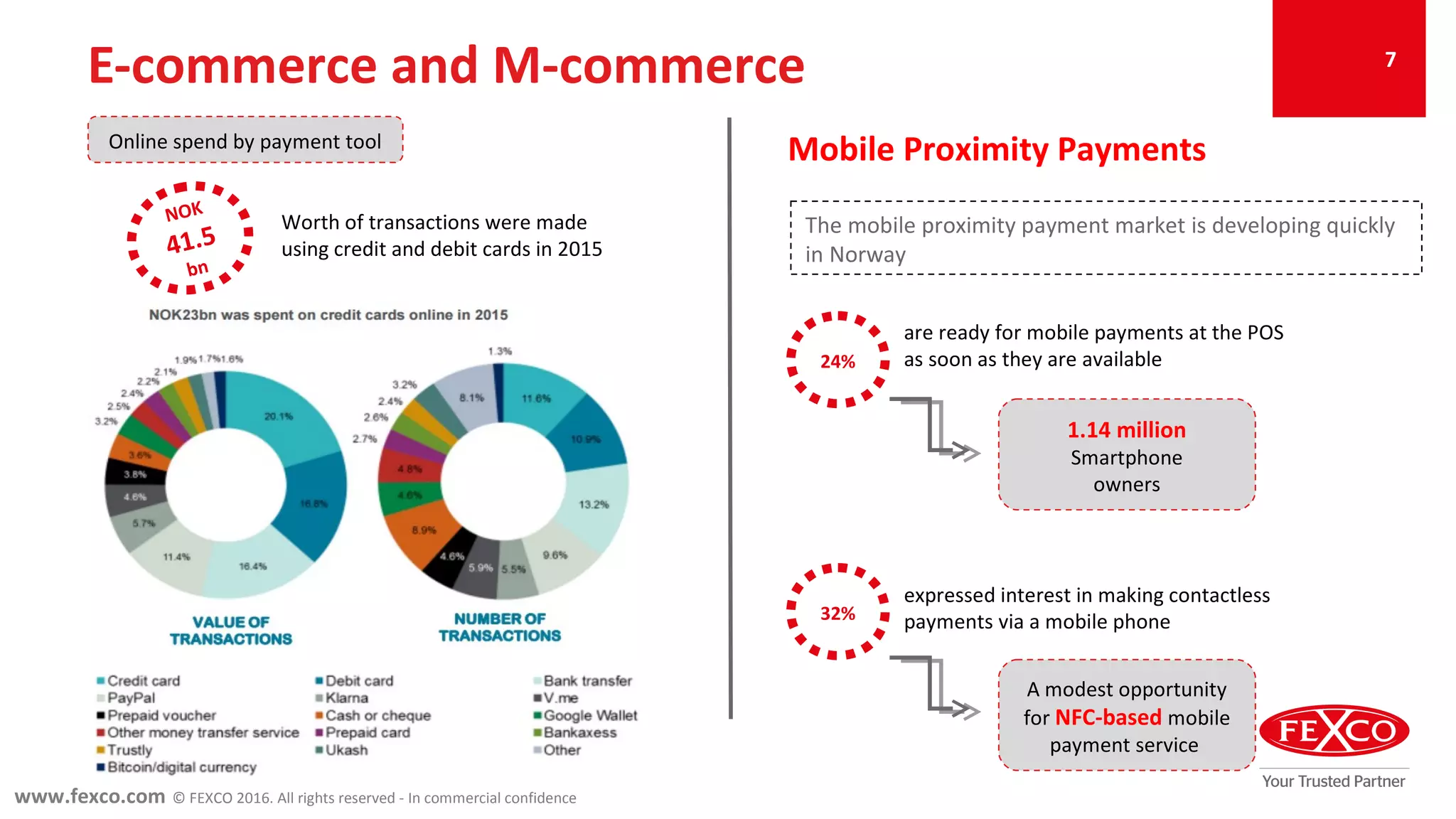 Consumer Payments:Norway | PPT | Credit Cards | Personal Debt