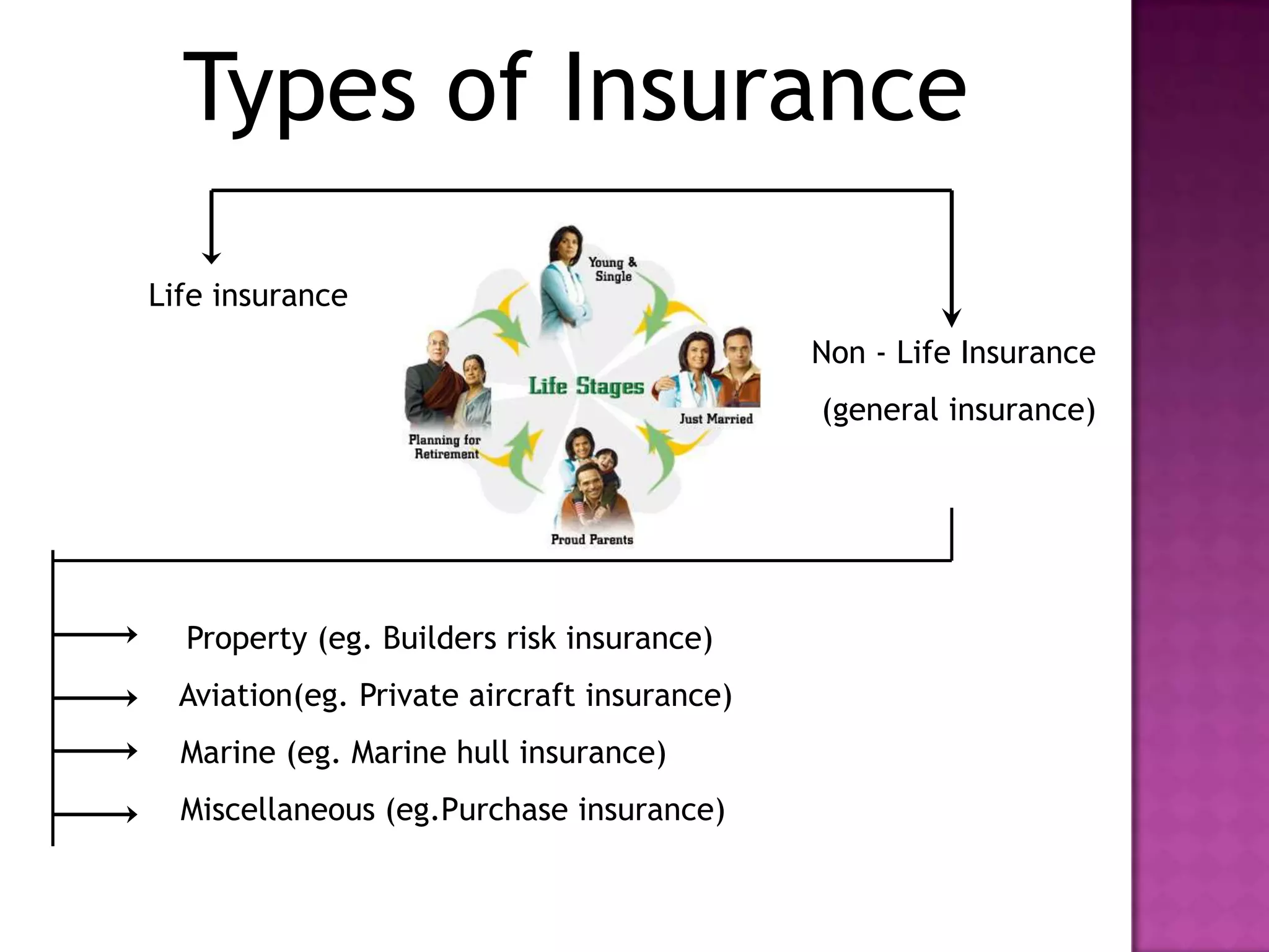 Consumer Perception Towards Insurance | PPTX