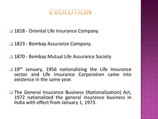 Consumer Perception Towards Insurance | PPTX