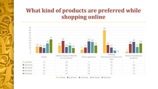 Consumer perception towards online shopping | PPTX