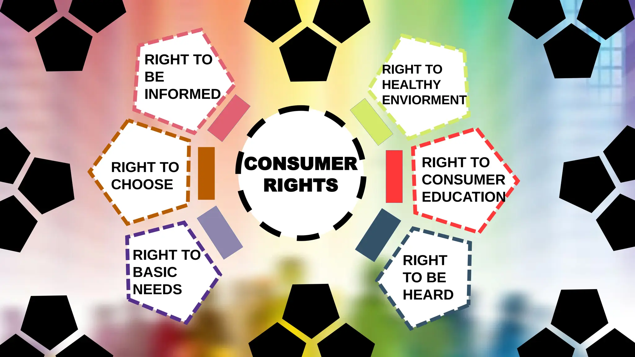 CLASS 10TH PPT OF SST ON CONSUMER RIGHTS | PPTX