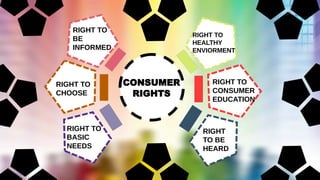CLASS 10TH PPT OF SST ON CONSUMER RIGHTS | PPTX