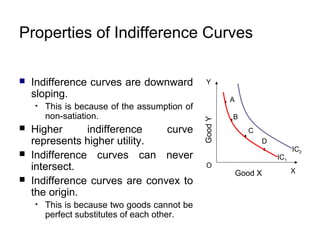 Consumer preference and choice(production theory) | PPT