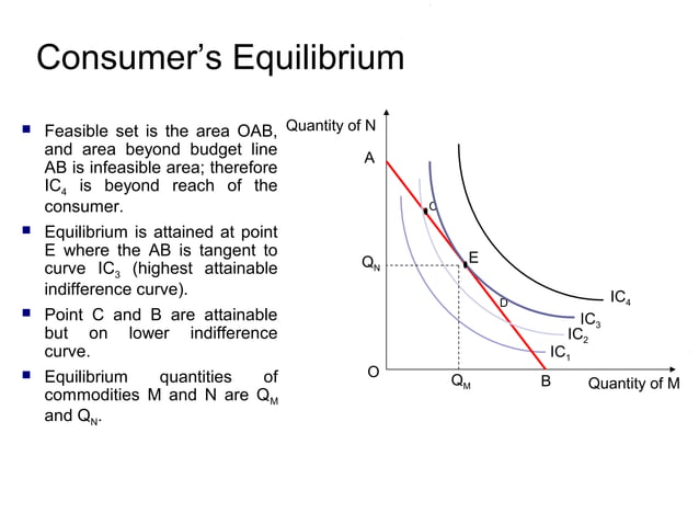 Consumer preference and choice(production theory) | PPT