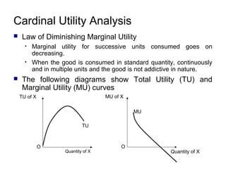 Consumer preference and choice(production theory) | PPT