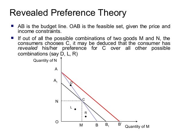 Consumer preference and choice(production theory)