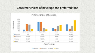 Consumer preference study milk based beverages vs. carbonated beverages ...